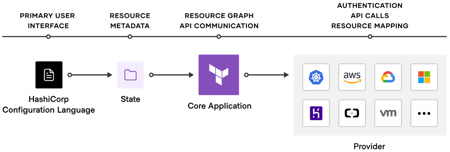 How To Fix Error Configuring Terraform Aws 3884