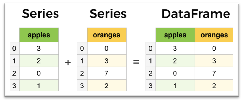 How to Become a Data Engineer