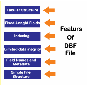 How to import data from a DBF file to SQL?