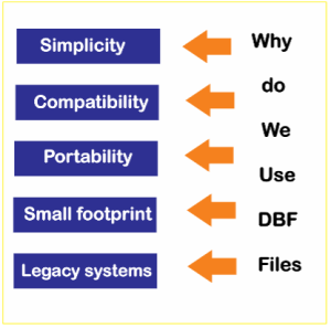 How to import data from a DBF file to SQL?