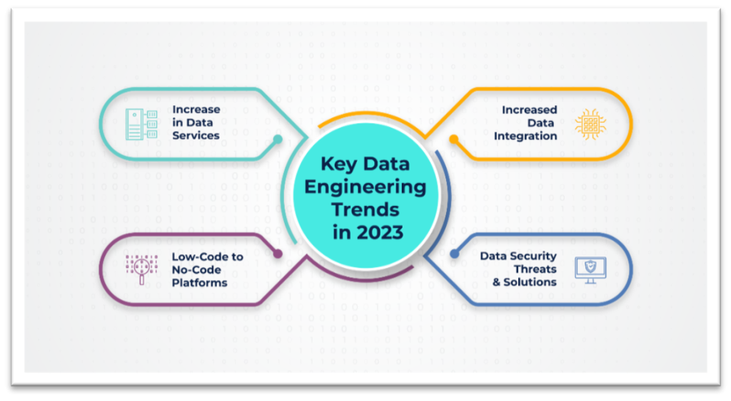 Data Science vs Data Engineering