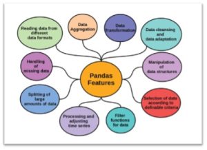 How to Subtract Columns In Python Dataframes?