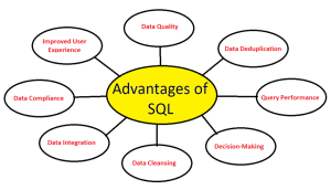 How To Find Duplicates In SQL?