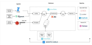 Building Data Pipelines: A Step-by-Step Guide 2024