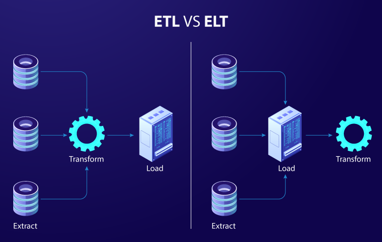 ETL Vs ELT Key Differences Comparison ETL Vs ELT Key Differences Comparison
