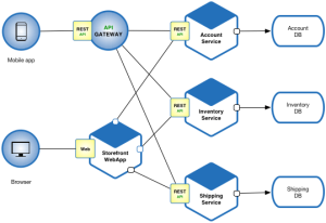 Data Pipeline Design Patterns