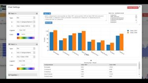 How to Become a Data Visualization Engineer