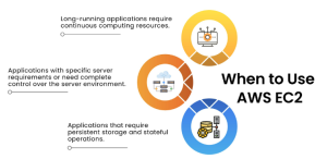 How to host a website on AWS EC2