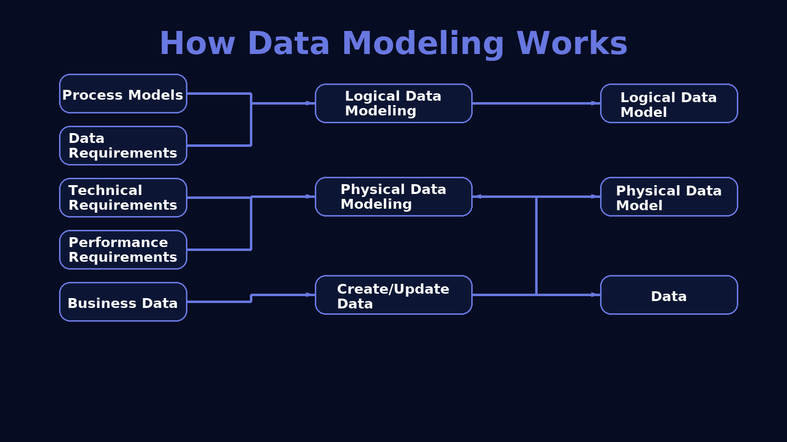 How AI-Powered Data Modeling Will Replace Traditional ETL in 2025